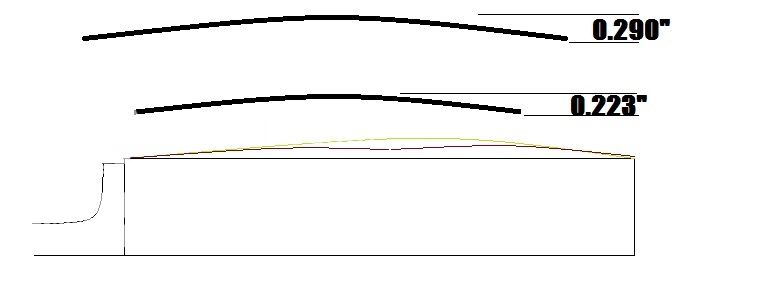 help me understand/figure out this back radius - The Acoustic Guitar Forum