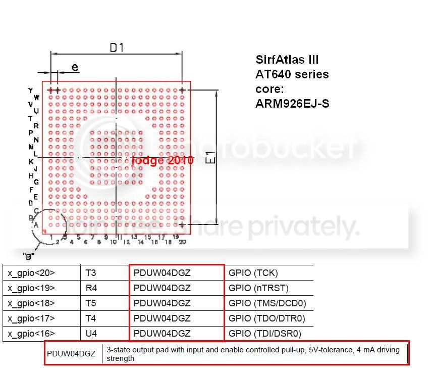 JTAG Pinouts, Full flash dumps, CDMA/GSM/UMTS requests/exchange | IMEI ...