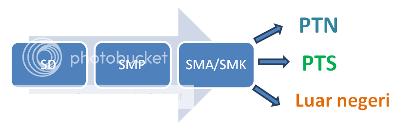 Situs Resmi SNMPTN 2016 Diluncurkan, Juga Ada Kalender Lengkapnya Lho ...